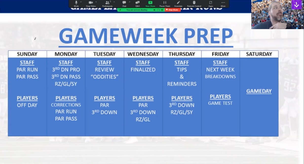 The Sunday Scouting Report – First Down, Par Runs, Kicking Game ...