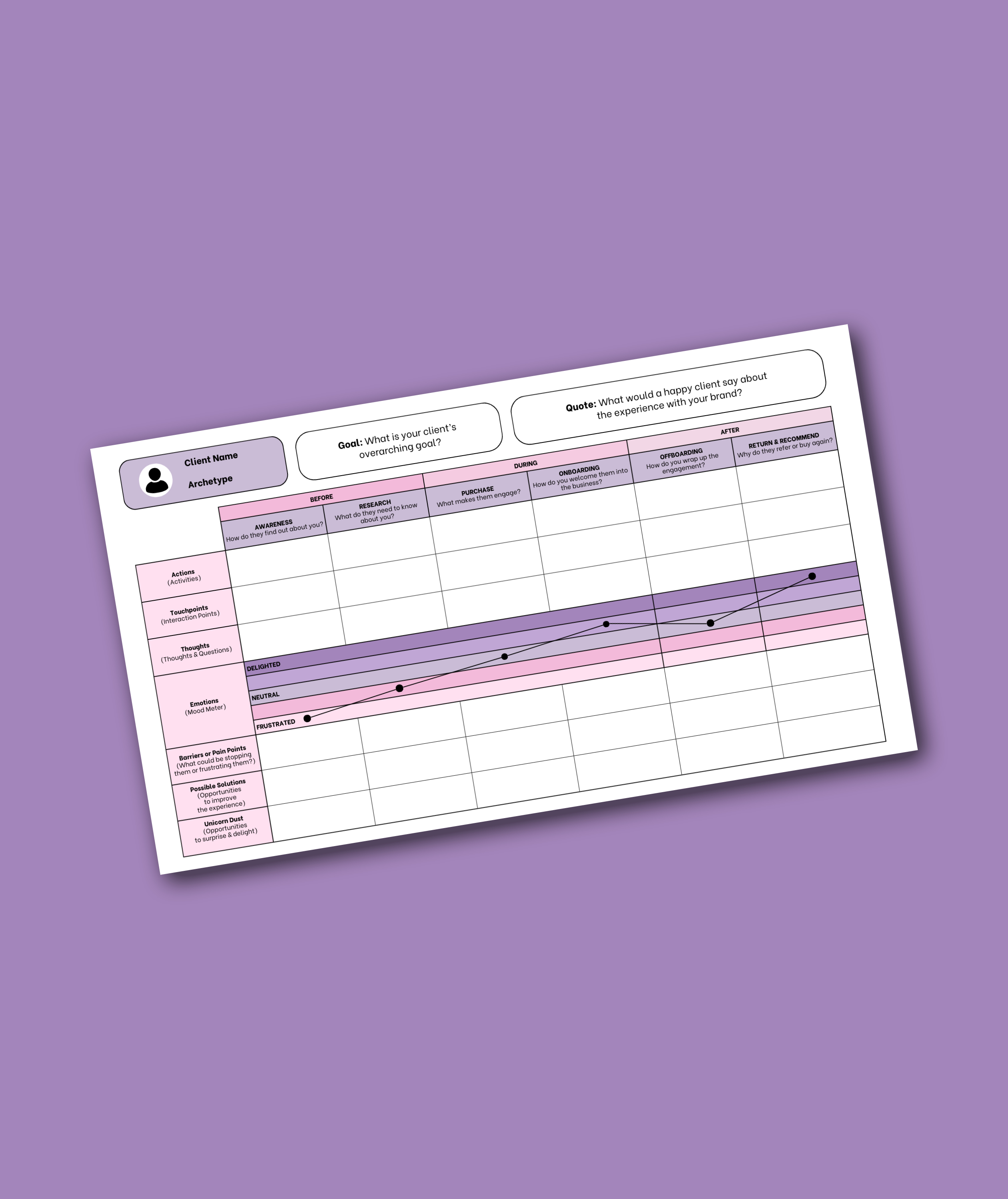 Client Journey Map