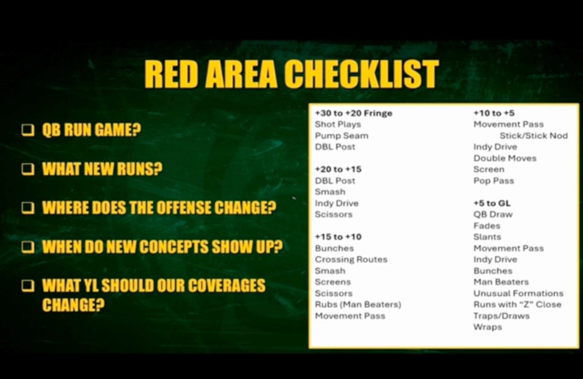 The Sunday Scouting Report – Multiplicity, Red Zone Keys & Return Prep ...